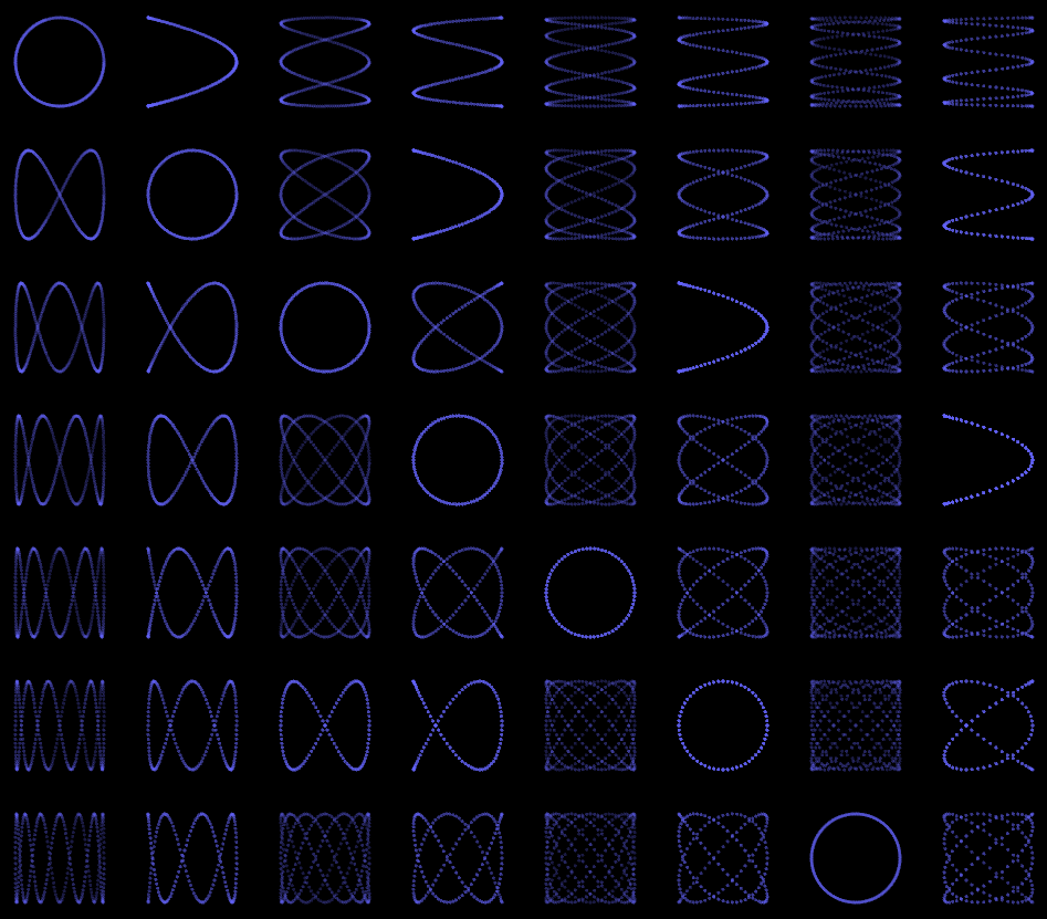 Bearing Clojure / Медвекложа: quil, sin и cos